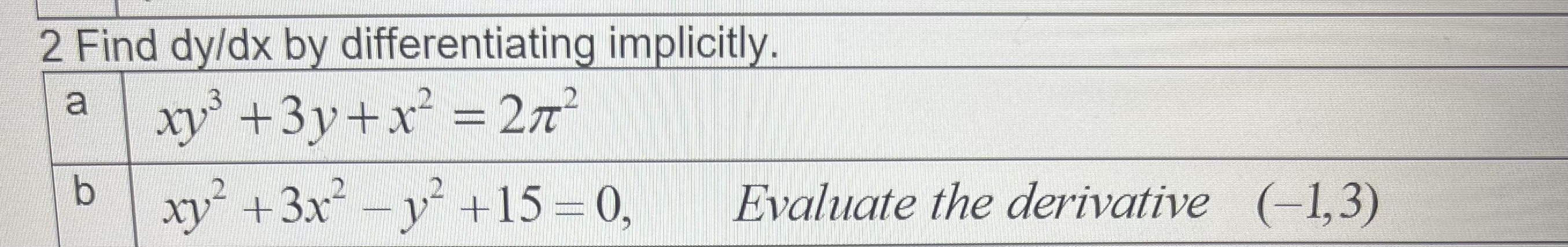 Solved 2 ﻿Find dy/dx by differentiating implicitly.a | Chegg.com