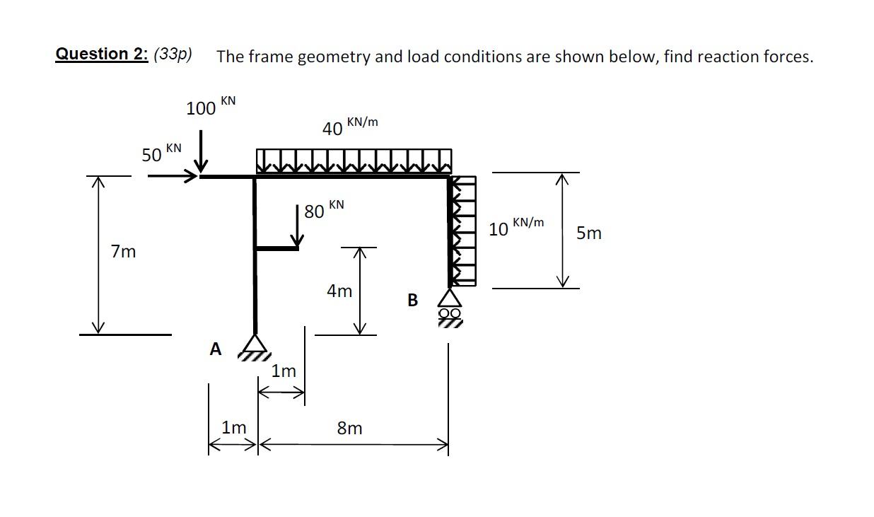 Solved Question 2: (33p) The frame geometry and load | Chegg.com