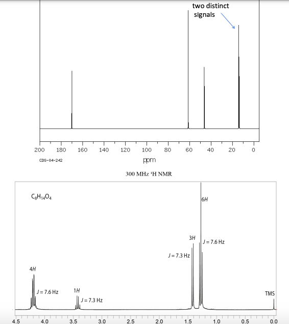 Solved 100 HS-NU-1504 80 60 Relative Intensity 40 M* = 174 | Chegg.com