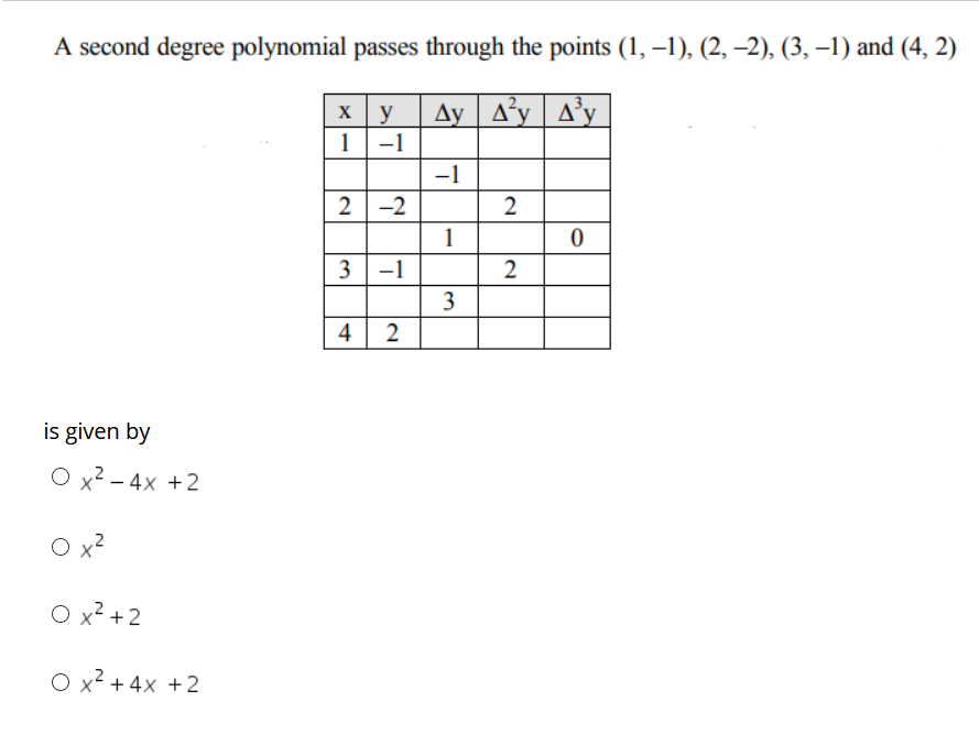 Solved A second degree polynomial passes through the points | Chegg.com