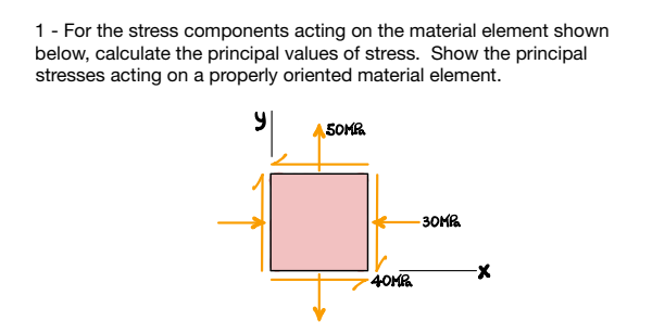 Solved 1 - For the stress components acting on the material | Chegg.com