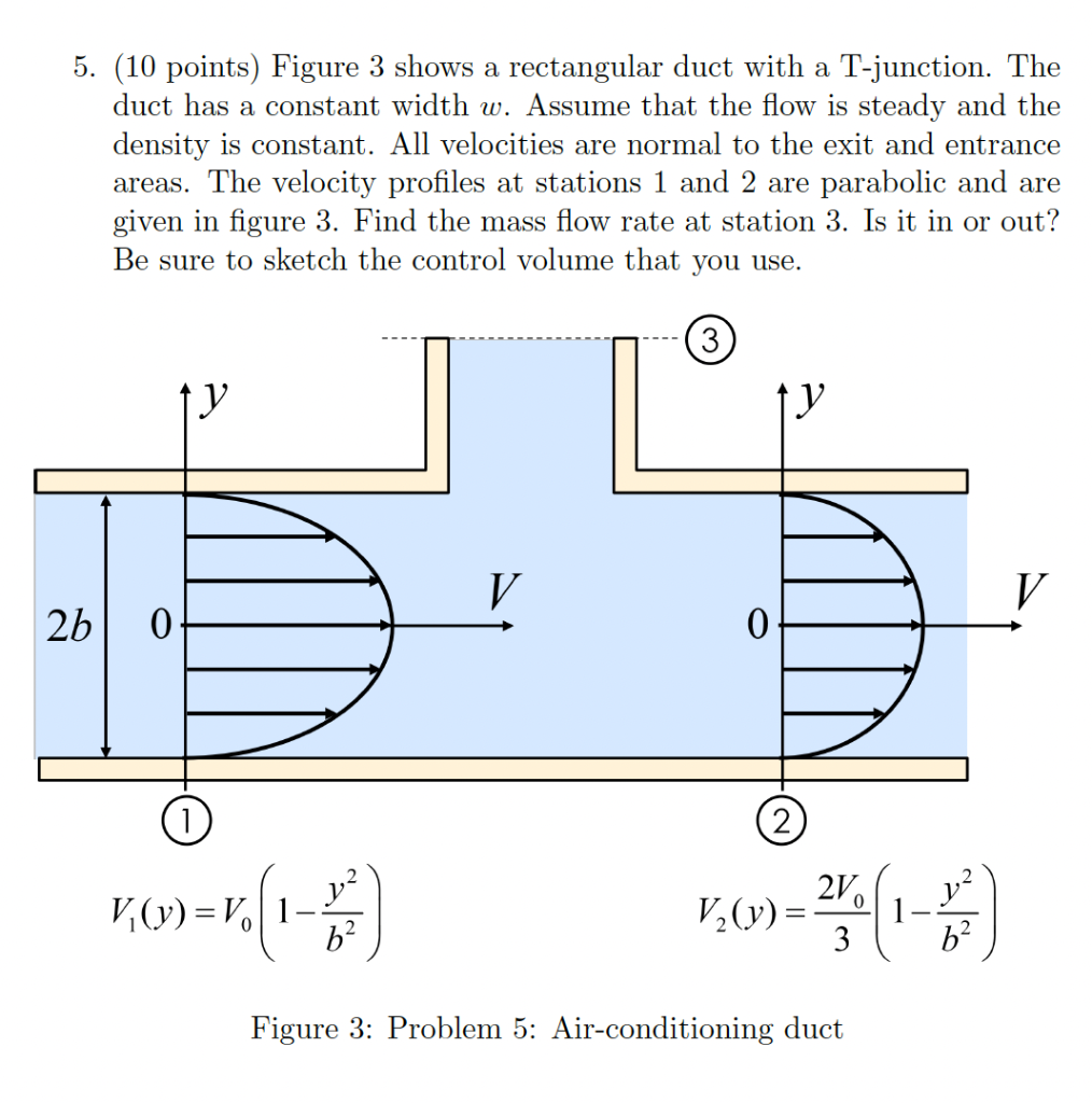 Solved 5. (10 points) Figure 3 shows a rectangular duct with | Chegg.com