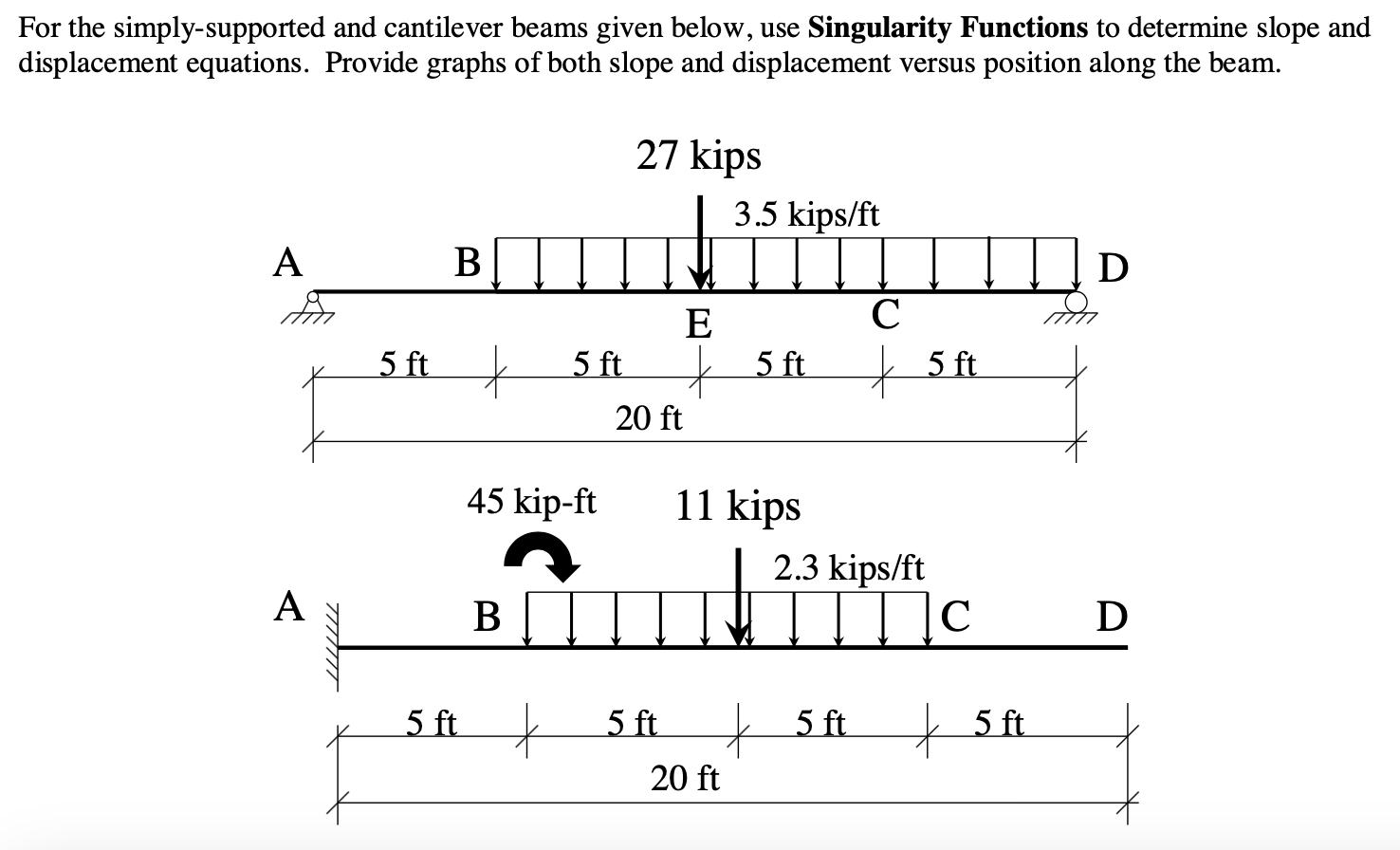 Solved For the simply-supported and cantilever beams given | Chegg.com