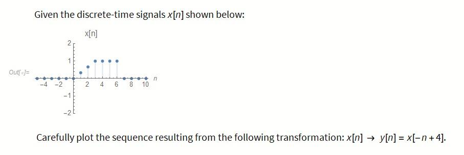 Solved Given the discrete-time signals x[n] shown below: | Chegg.com