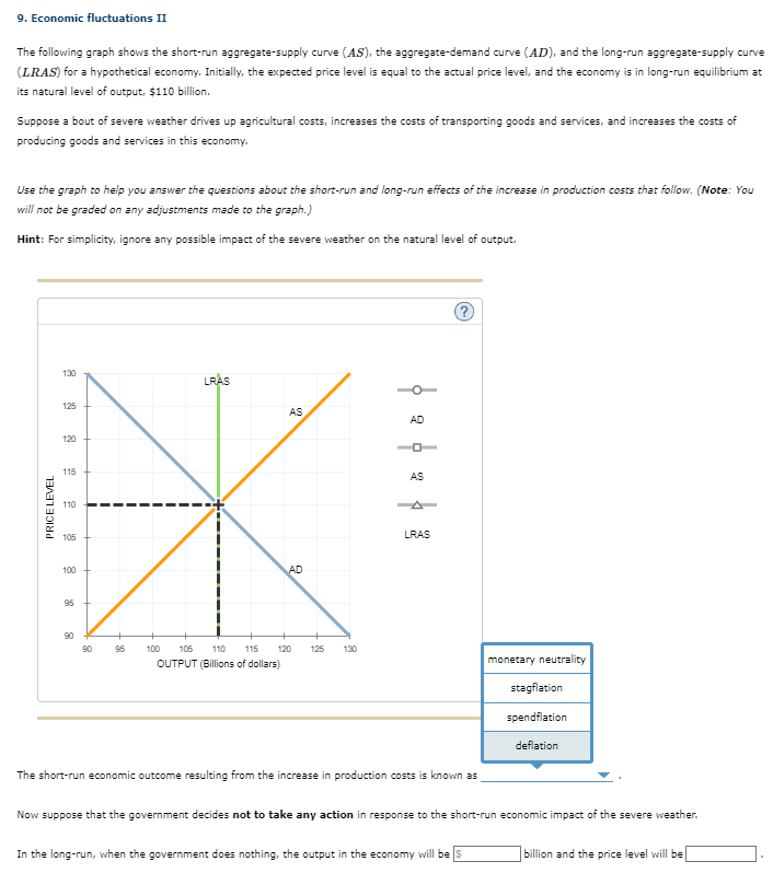 Solved 9. Economic fluctuations II The following graph shows | Chegg.com