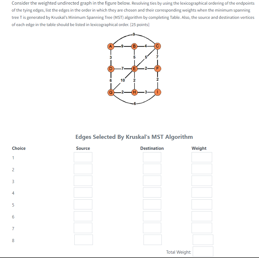 Solved Consider the weighted undirected graph in the figure | Chegg.com