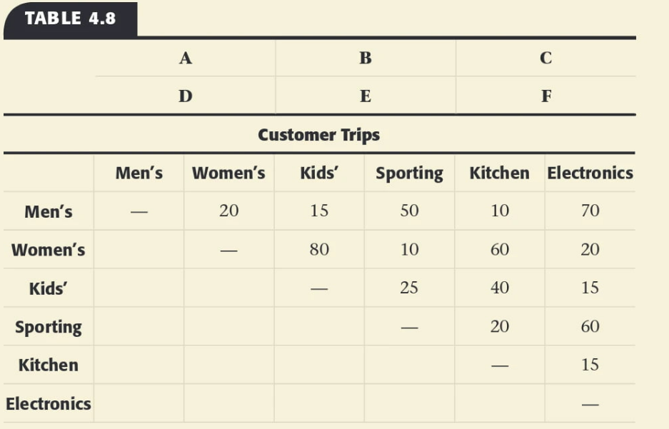 Solved A department store is being planned for a new | Chegg.com