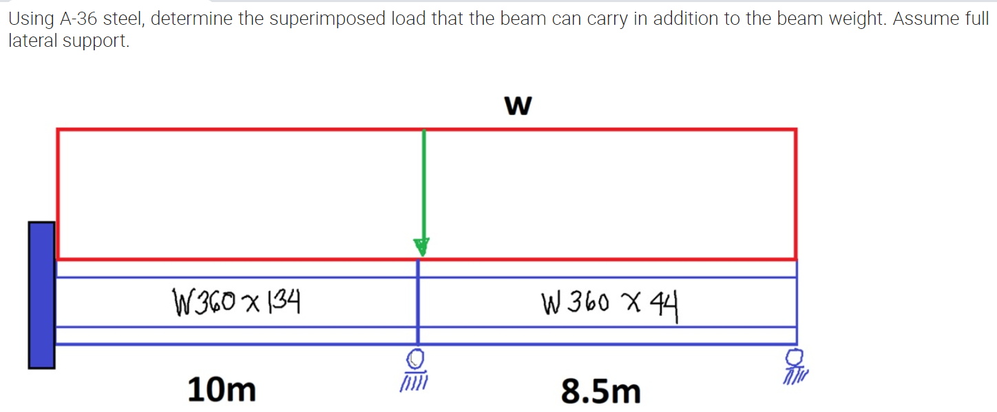 Using A-36 steel, determine the superimposed load | Chegg.com
