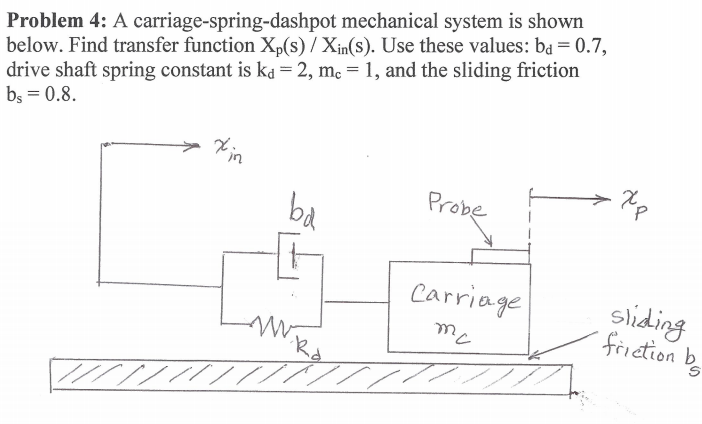 Solved Problem 4: A carriage-spring-dashpot mechanical | Chegg.com