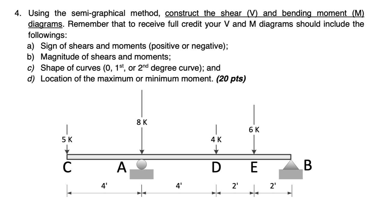 Solved Using the semi-graphical method, construct the shear | Chegg.com