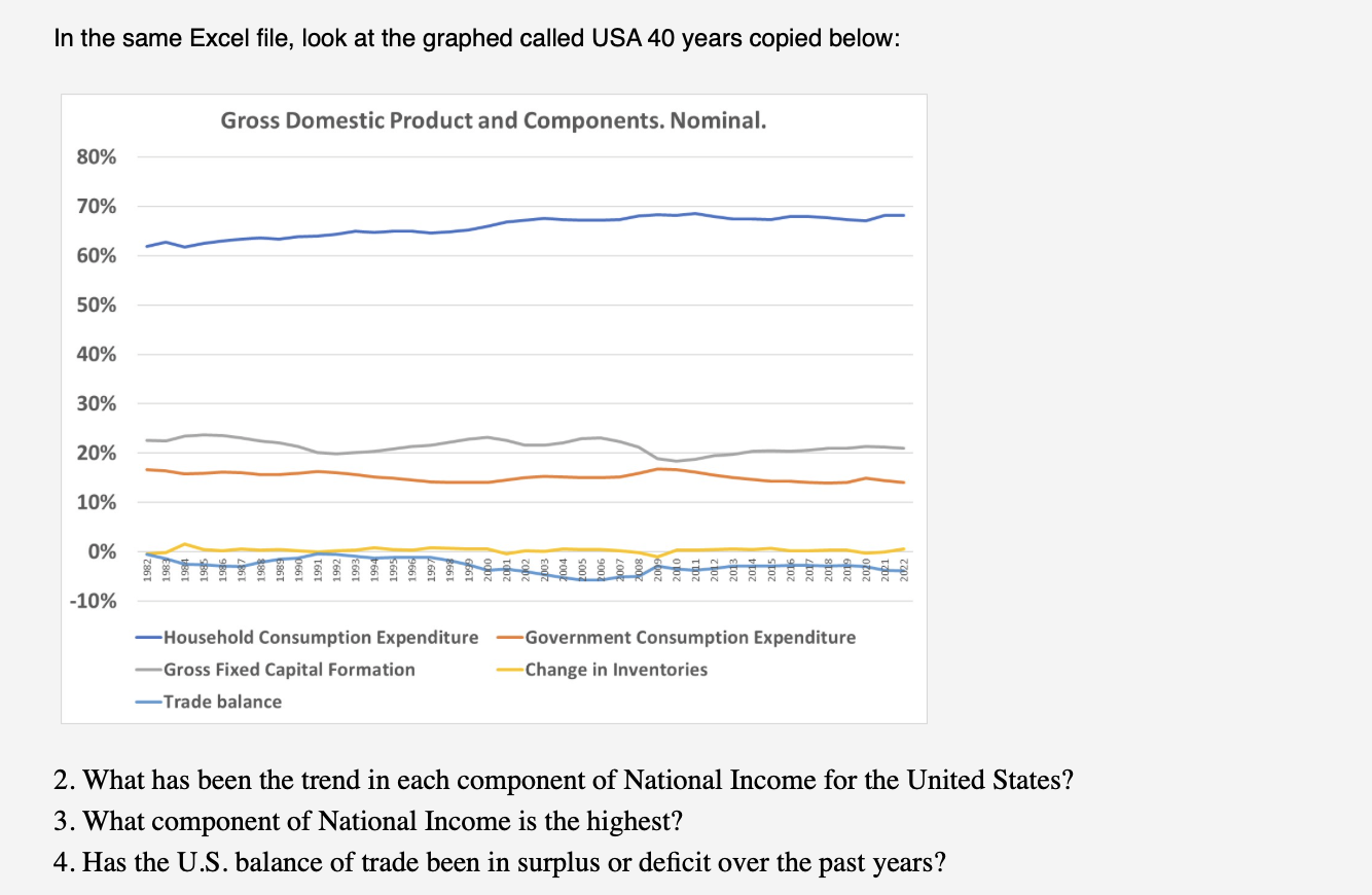 Solved In the same Excel file, look at the graphed called | Chegg.com