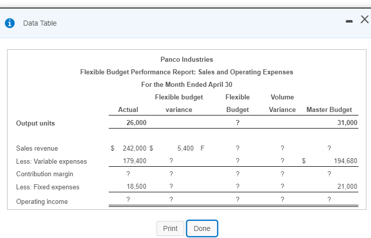 Solved E10-27A (similar to) is Question He Panco Industries | Chegg.com