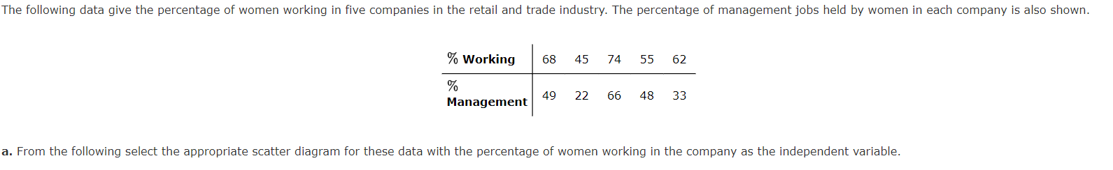 Solved \begin{tabular}{l|ccccc} % Working & 68 & 45 & 74 & | Chegg.com