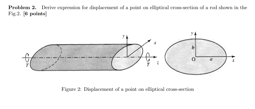 Solved Problem 2. Derive expression for displacement of a | Chegg.com