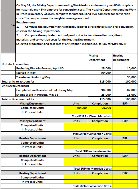 Solved On May 31, the Mixing Department ending | Chegg.com