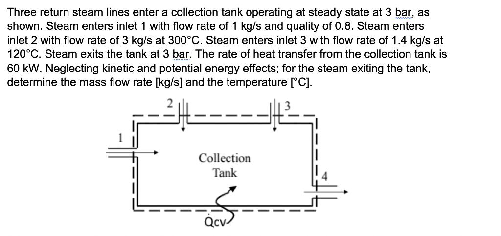 Solved Three return steam lines enter a collection tank | Chegg.com