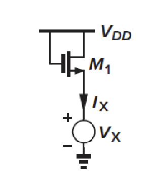 Solved For the circuit below plot IX and gm as a function of | Chegg.com