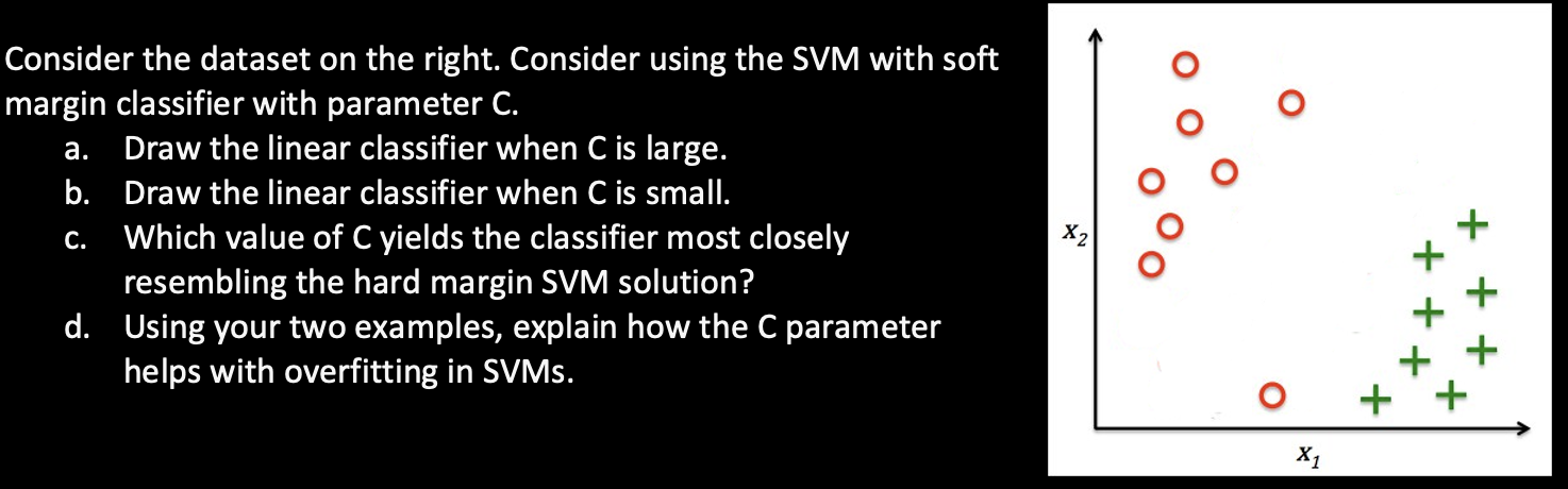 Solved Consider the dataset on the right. Consider using the | Chegg.com