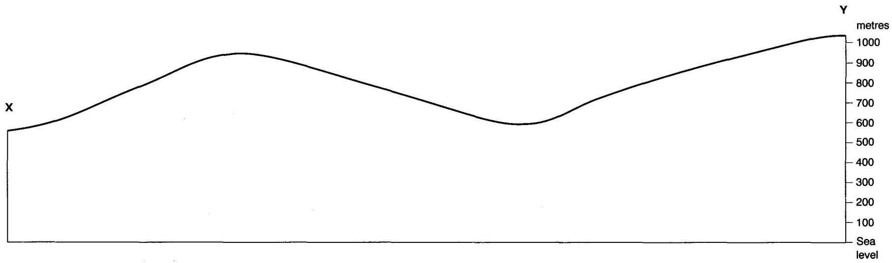 Solved Transfer the fault, strike and other contour lines | Chegg.com