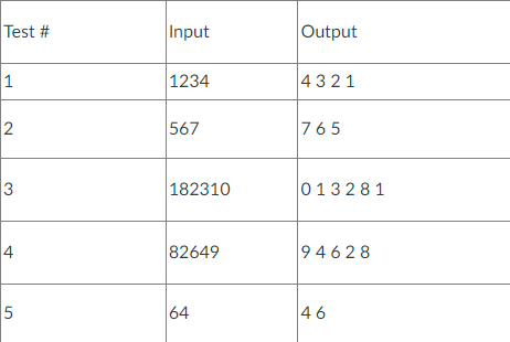 Solved Write a Python program that, given an integer greater | Chegg.com