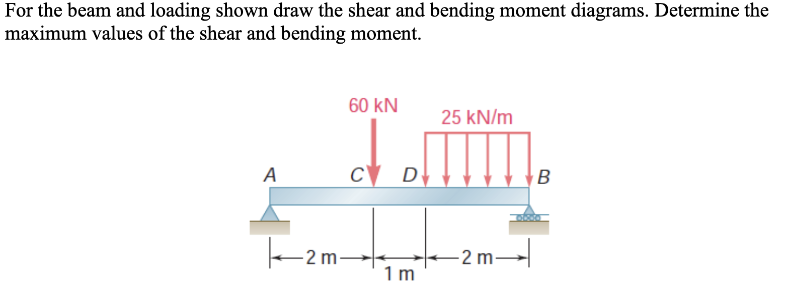 Solved For the beam and loading shown draw the shear and | Chegg.com