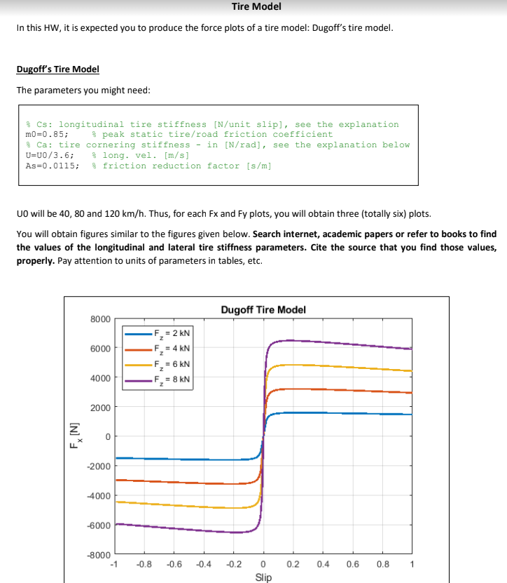 Solved UO will be 40,80 and 120 km/h. Thus, for each Fx and | Chegg.com