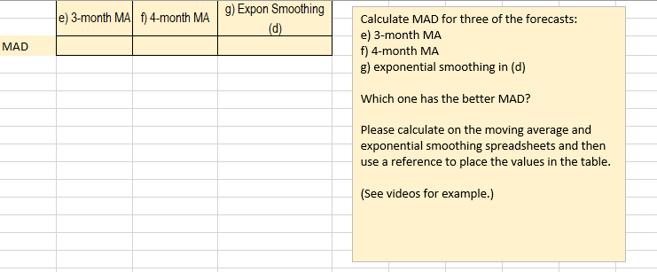 Calculate MAD for three of the forecasts: e) 3-month | Chegg.com