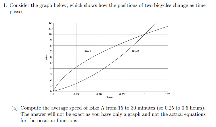 Solved 1. Consider the graph below, which shows how the | Chegg.com