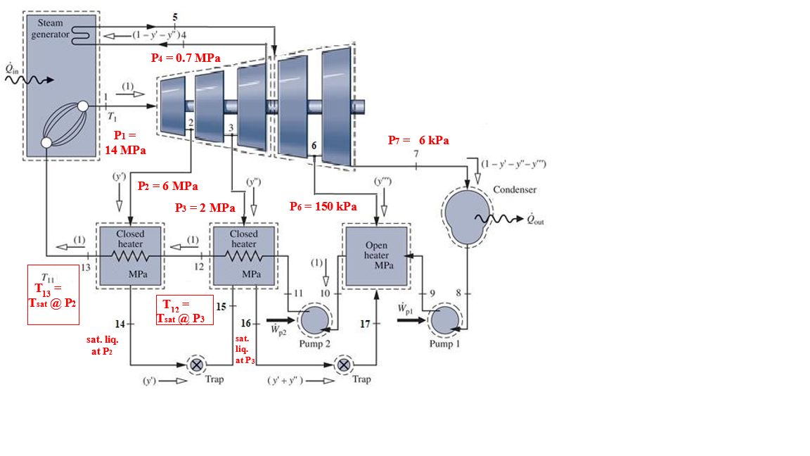 Solved A 120 MW steam power plant works on an ideal | Chegg.com