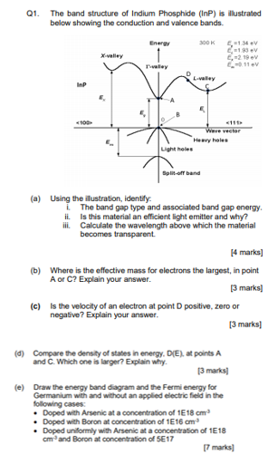 Solved Q1. The band structure of Indium Phosphide (InP) is | Chegg.com
