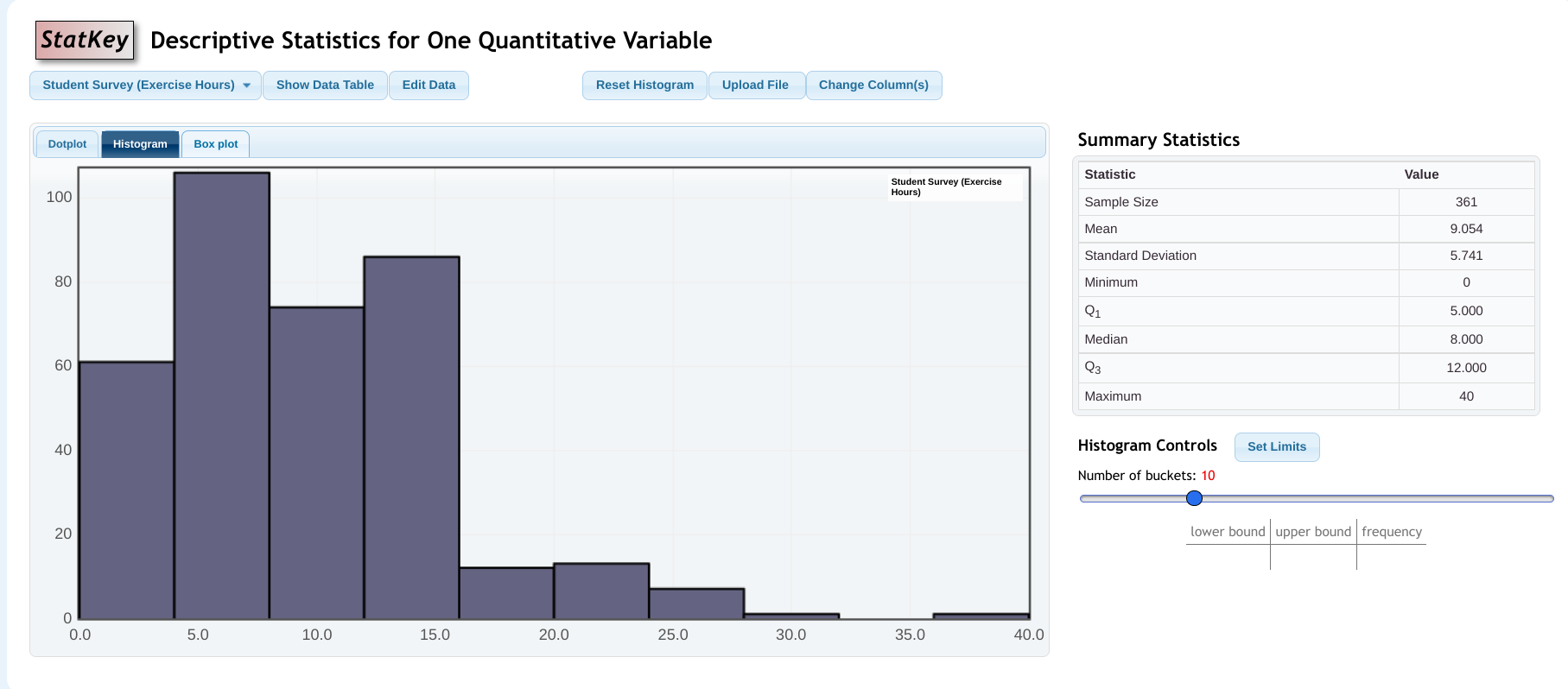 Solved Descriptive Statistics for One Quantitative Variable | Chegg.com