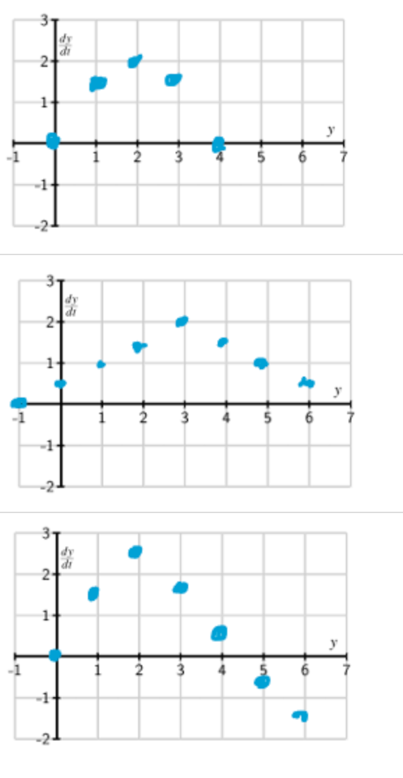 Solved Figure 7.2.10 in Active Calculus is a plot of \\( | Chegg.com