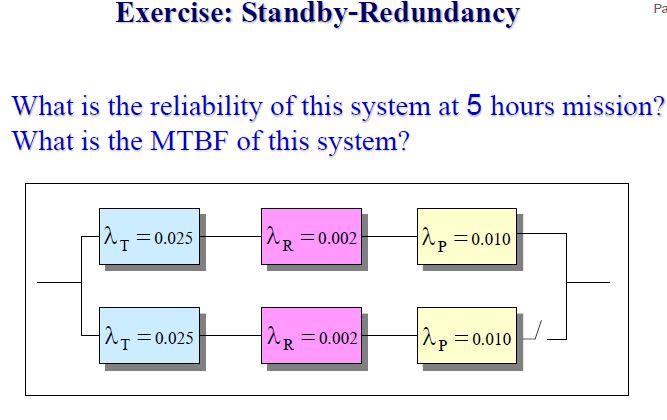 Solved Exercise: Standby-RedundancyWhat is the reliability | Chegg.com