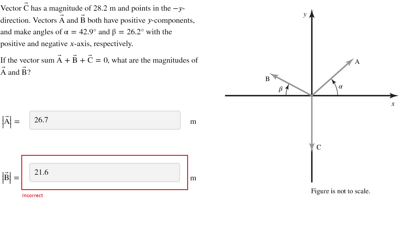 Solved Vector C has a magnitude of 28.2 m and points in the | Chegg.com