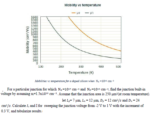Solved Mobility vs temperature - pe ph Mobility (cm/s) 1600 | Chegg.com