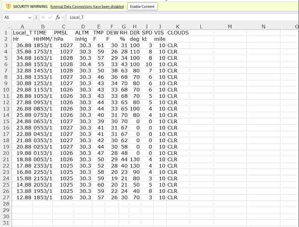 im being instructed to make a plot using this weather | Chegg.com