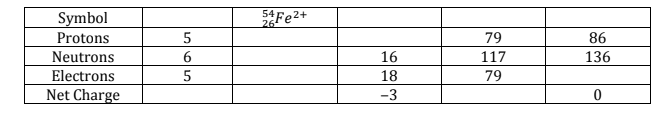 Solved 54 Fe2+ 26 Symbol Protons Neutrons Electrons Net | Chegg.com