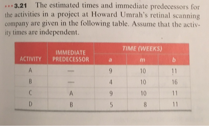Solved ...3.21 The estimated times and immediate | Chegg.com