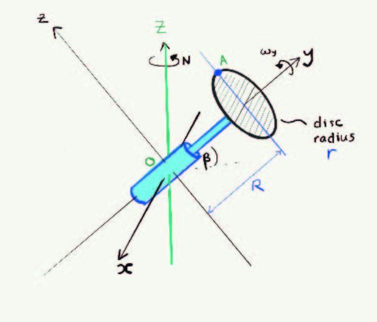 Solved Z 근 Z А disc radius r B) R The electric motor shown | Chegg.com