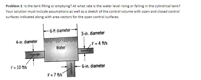Solved Problem 1: Is the tank filling or emptying? At what | Chegg.com