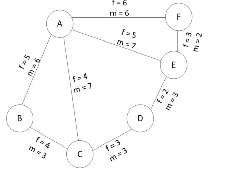 Solved In the graph given below, the next node of an ant | Chegg.com