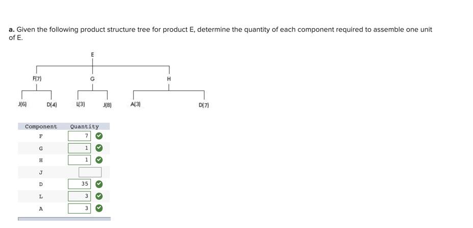 Solved a. Given the following product structure tree for | Chegg.com
