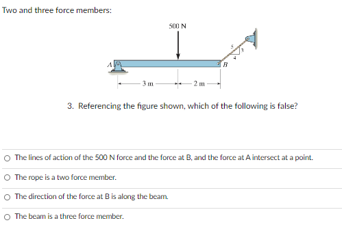 Solved Two and three force members: SOON B 3 m 2 m 3. | Chegg.com