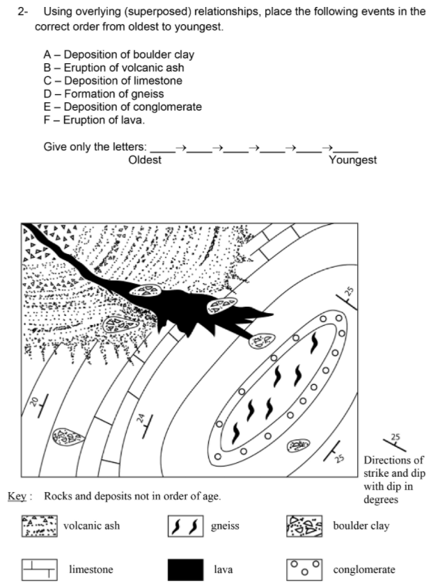 Solved 2- Using overlying (superposed) relationships, place | Chegg.com