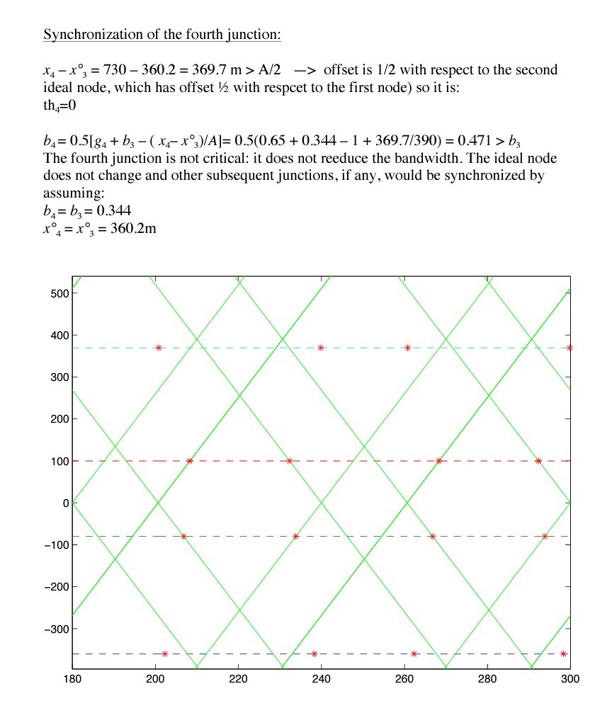 Exercise 1 10 pts]. Find the maximal green bandwidth | Chegg.com