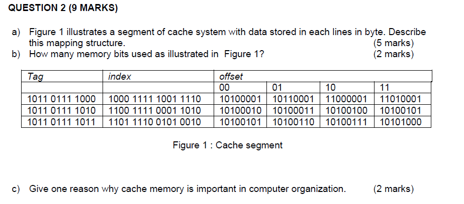 Solved a) Figure 1 illustrates a segment of cache system | Chegg.com