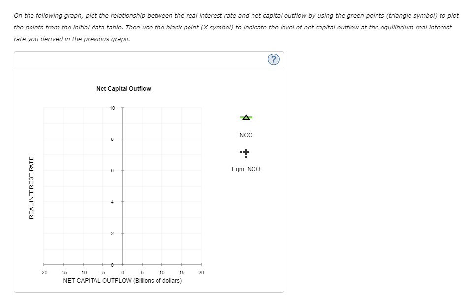 On the following graph, plot the relationship between | Chegg.com