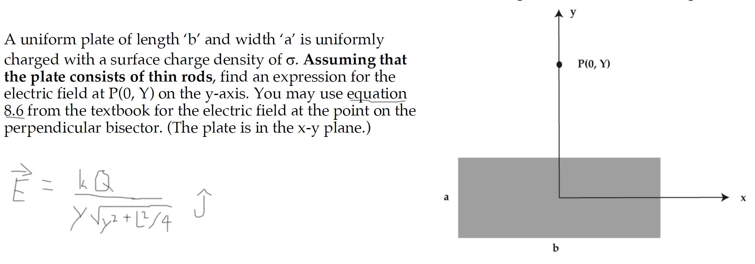 Solved Ау PO, Y) A uniform plate of length ‘b' and width ‘a' | Chegg.com