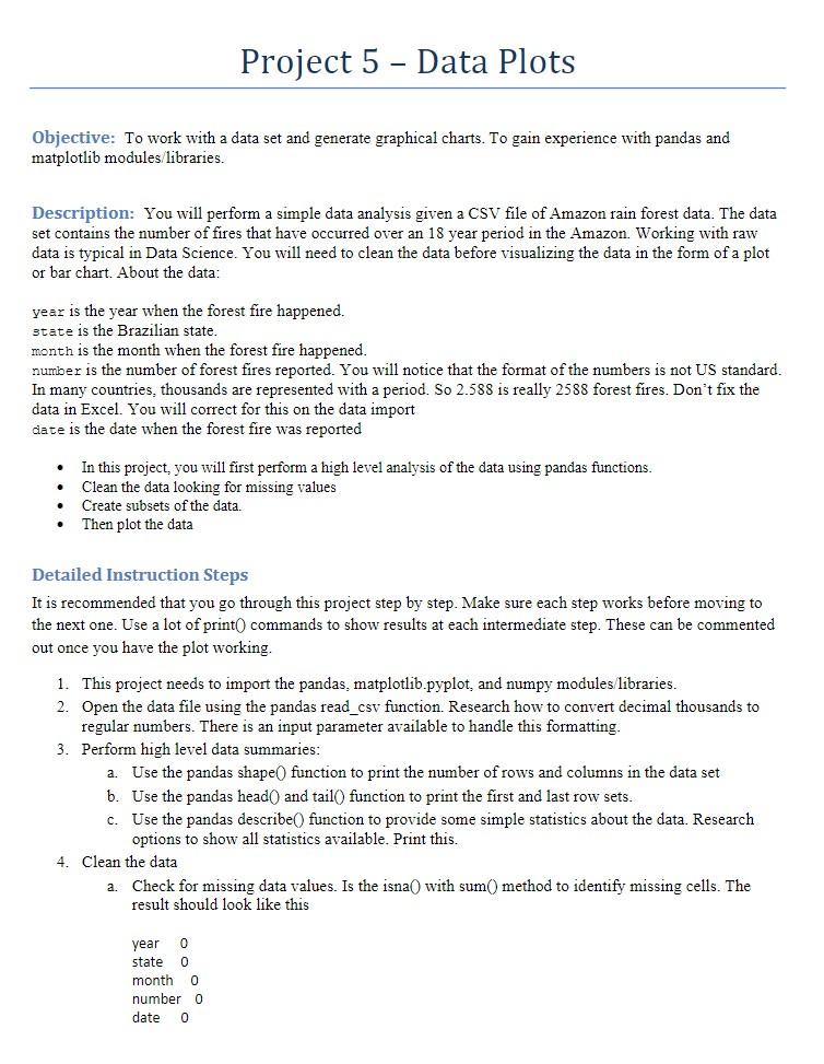 Solved Project 5 Data Plots - Objective: To work with a data | Chegg.com