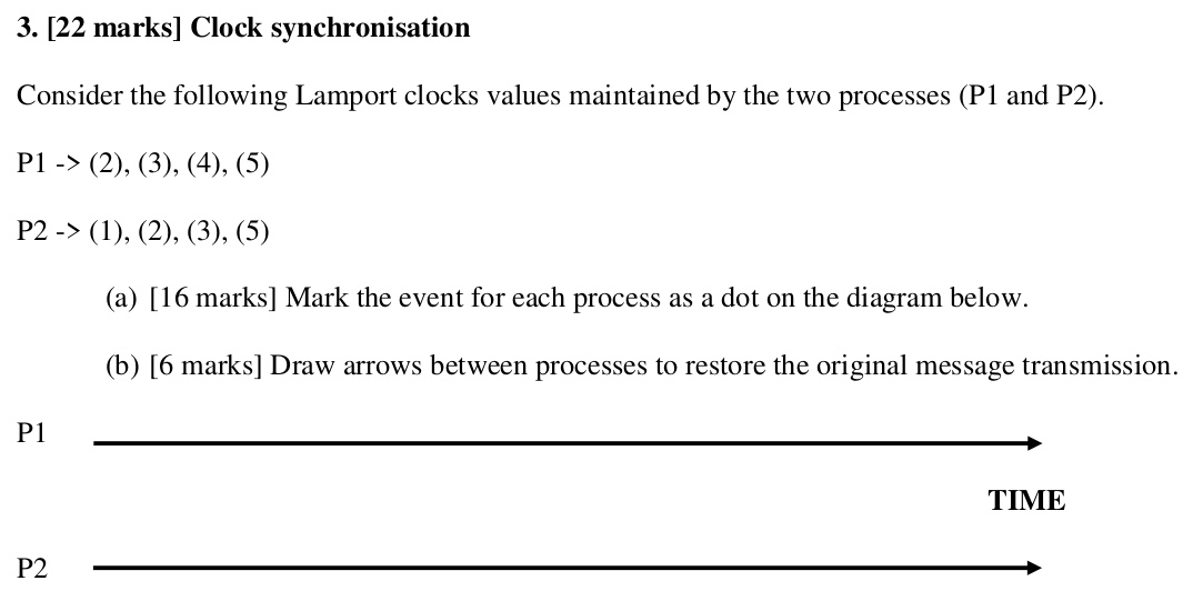Solved 3. [22 marks] Clock synchronisation Consider the | Chegg.com
